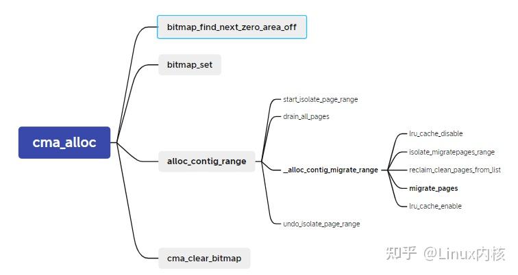 CMA技术原理分析 - 知乎