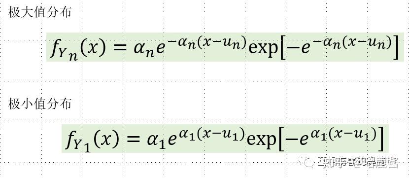 极值I型Gumbel分布-Matlab - 知乎