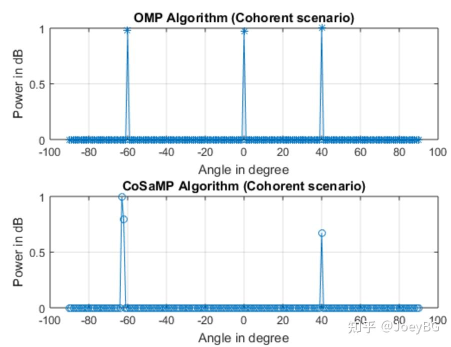 第八章 压缩感知与信号处理 - 知乎
