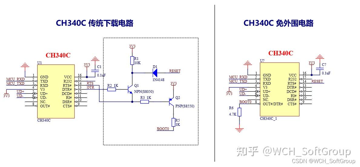 免外围电路CH32F/CH32V/STM32F系列单片机串口一键下载方案（CH340） - 知乎