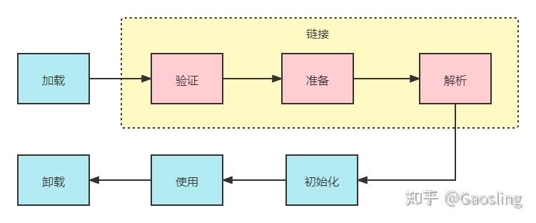 Jvm的类加载机制 知乎 