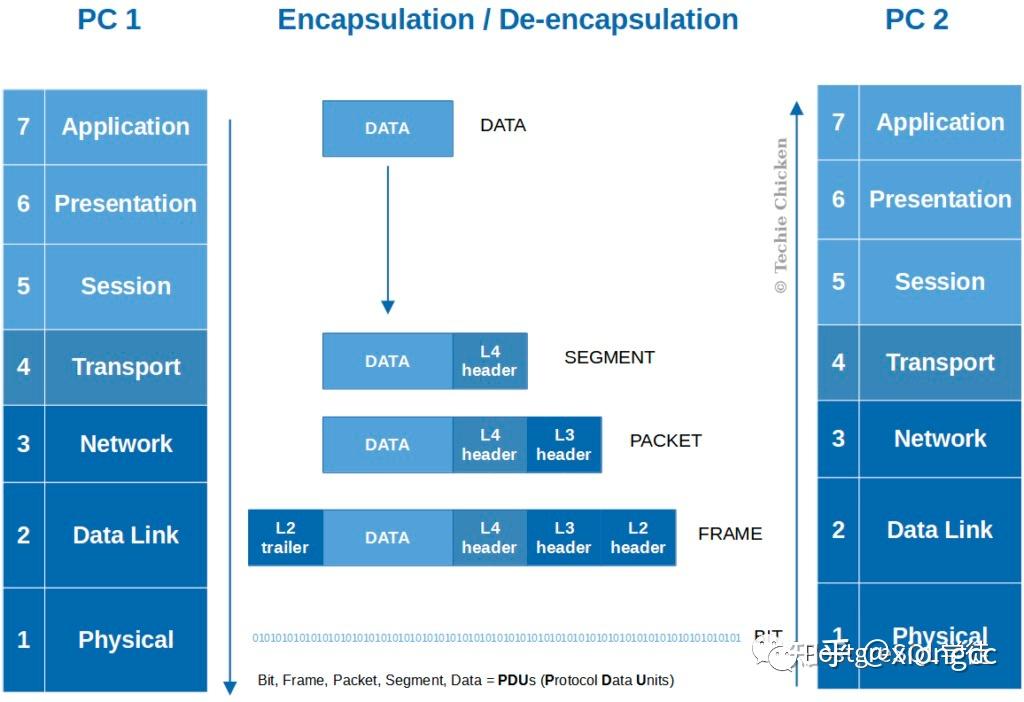 DBA必备技能之网络丢包分析总结 - 知乎