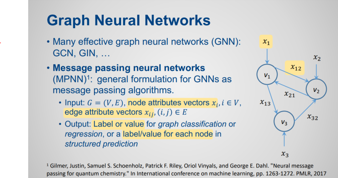 NeurIPS21 | 从图模型到GNN-机器学习中的消息传递机制，95页ppt - 知乎