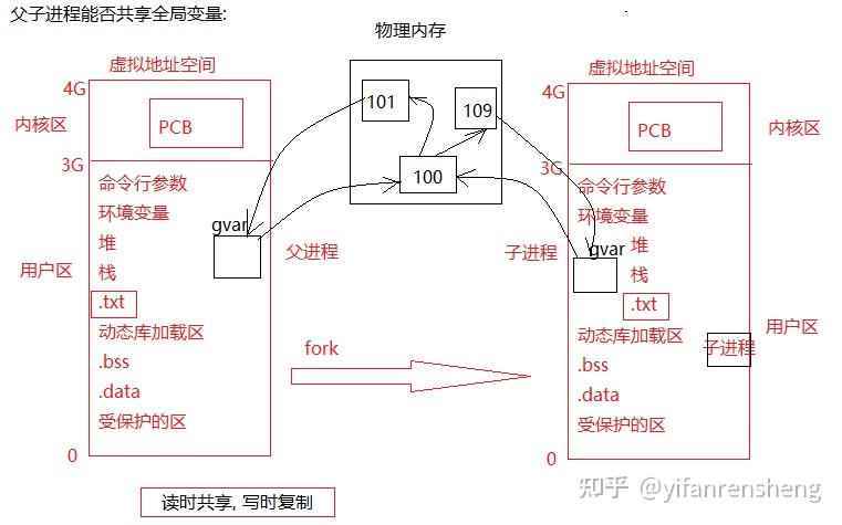 【C-35】C语言进程控制 - 知乎