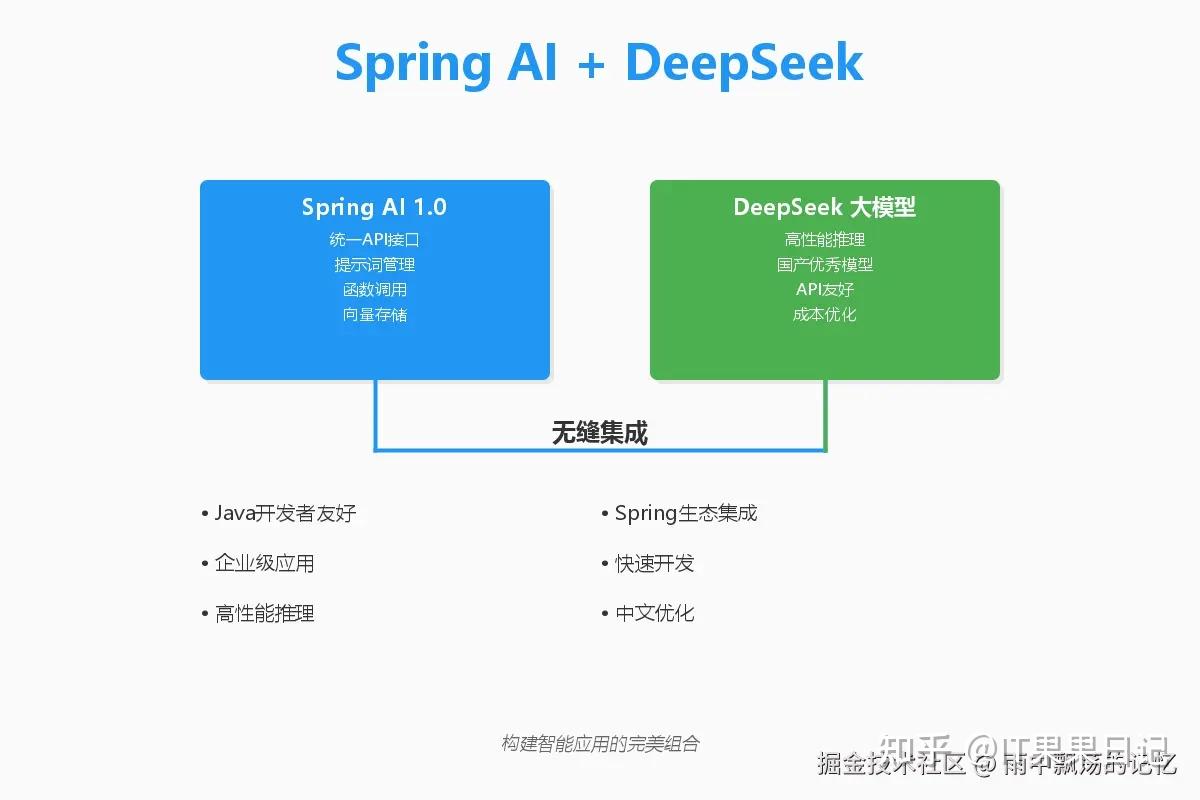 Spring AI 1.0实战：构建基于DeepSeek的智能客服系统 - 知乎