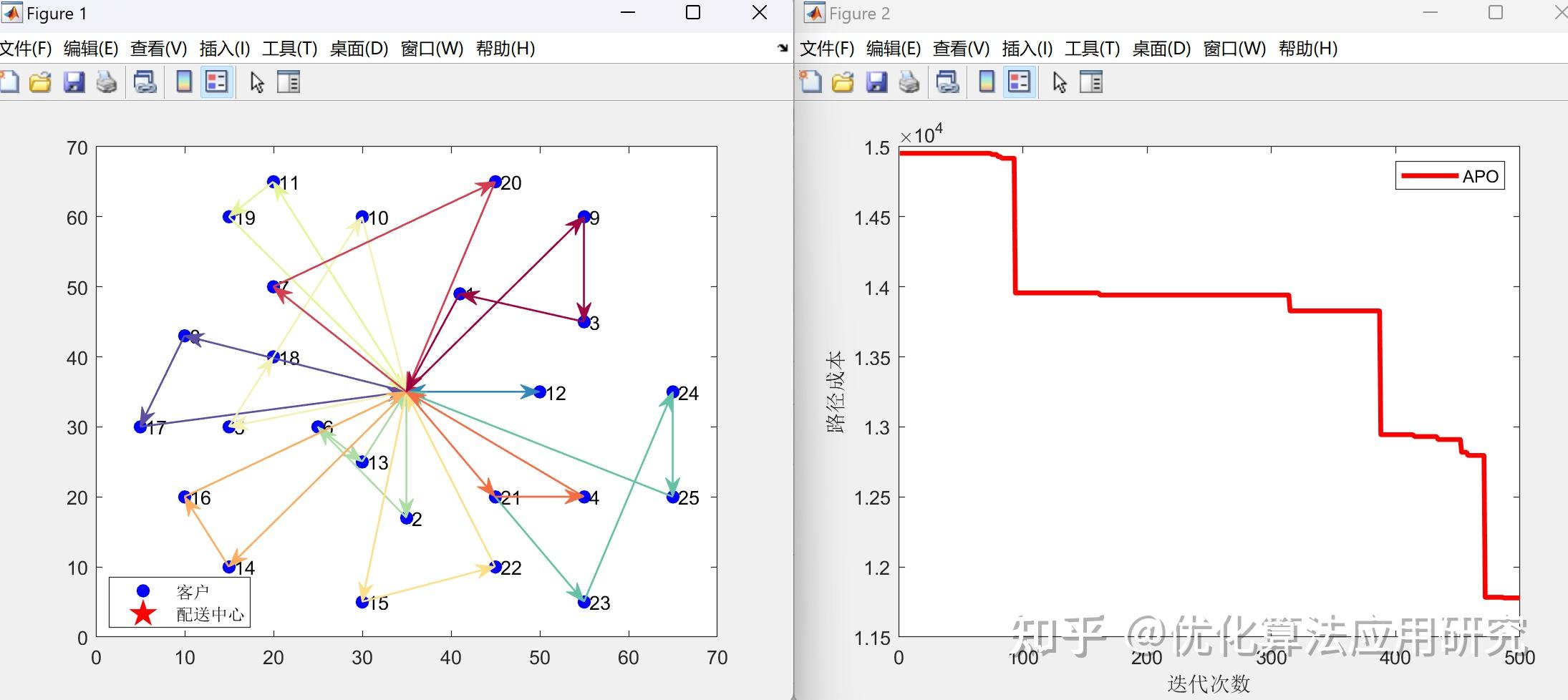 VRPTW（MATLAB）：北极海鹦优化（APO）算法求解带时间窗的车辆路径问题VRPTW（提供MATLAB代码） - 知乎