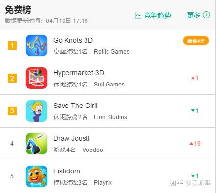 多种创意玩法做融合！Voodoo新作《Draw Joust!》引发思考 - 知乎