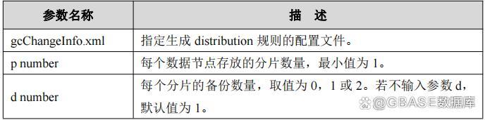 GBASE南大通用技术小课堂：GBase 8a VC1 上创建 distribution - 知乎