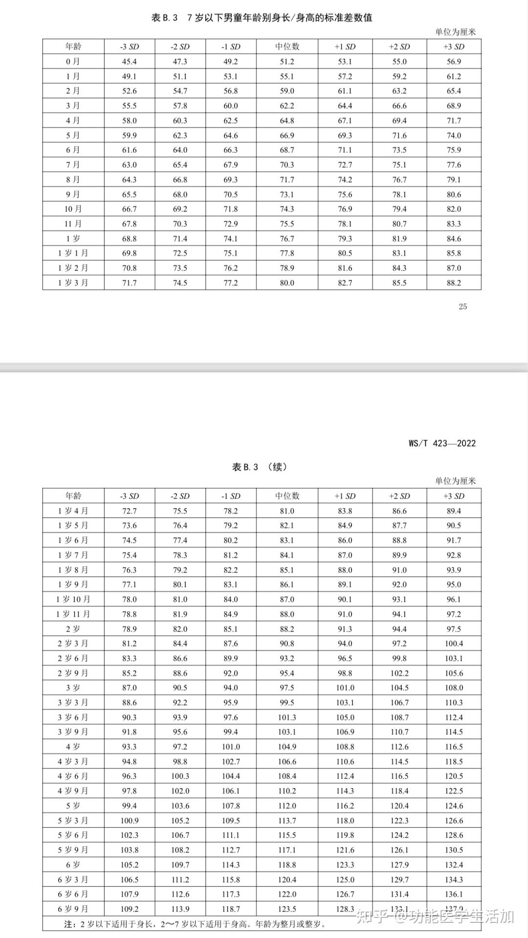 中国53万儿童「性早熟」，父母要注意这些事！ - 知乎