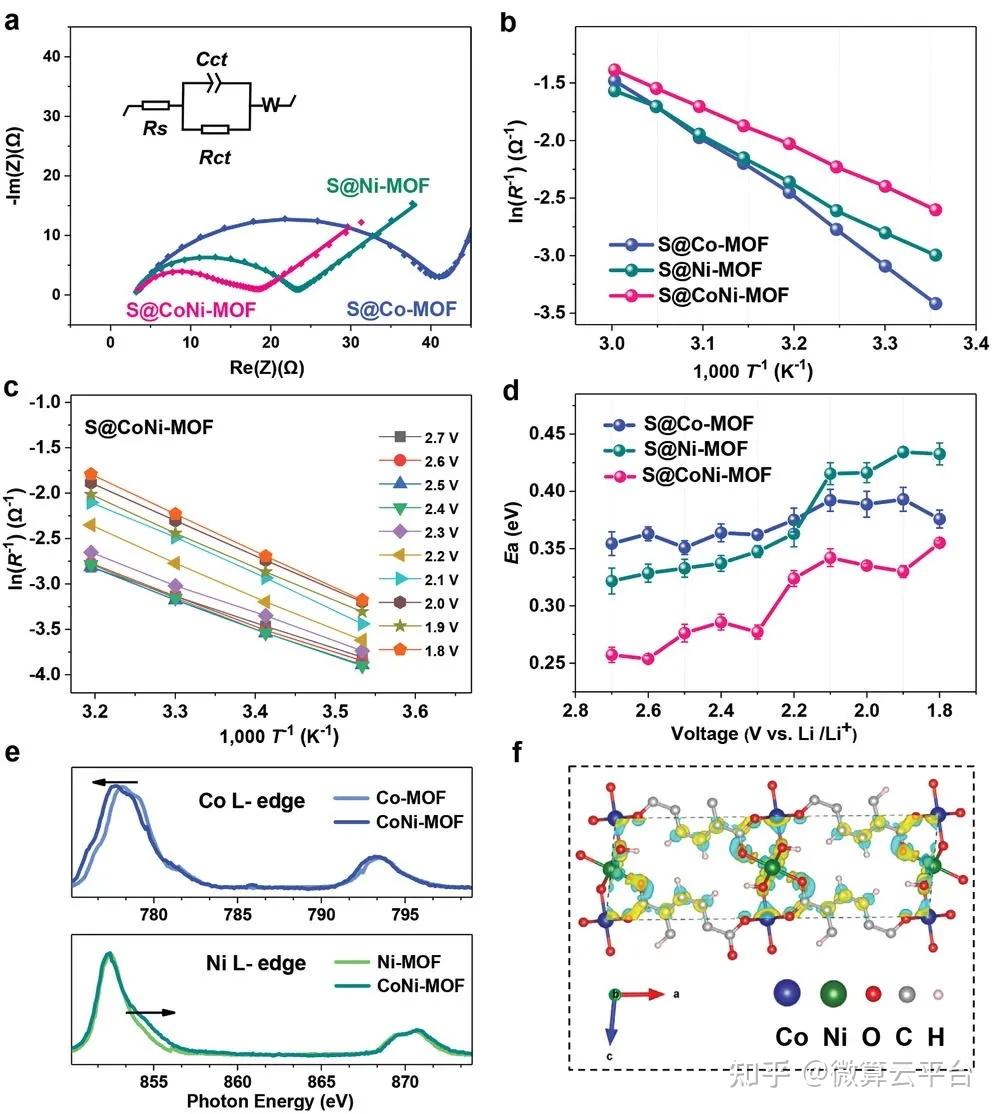 湖大梁宵AEM: 双金属二维MOF串联电催化硫还原，每循环仅衰减0.036%！ - 知乎