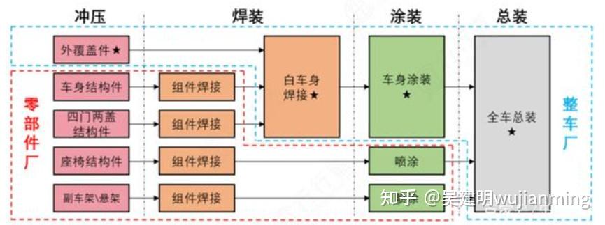 新能源与智能化汽车 - 知乎