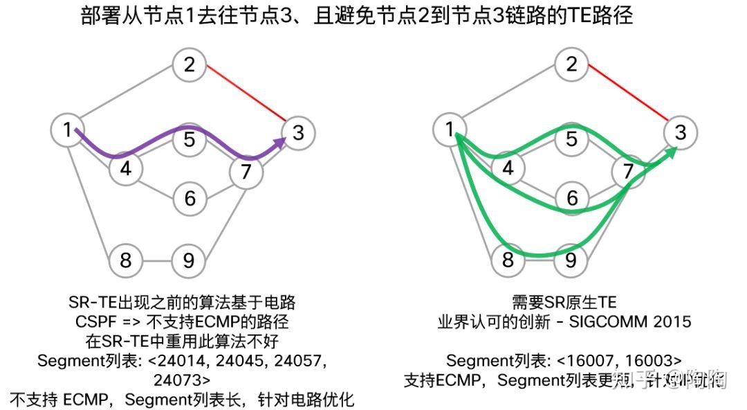 新一代Segment Routing流量工程体系 - SR Policy - 知乎