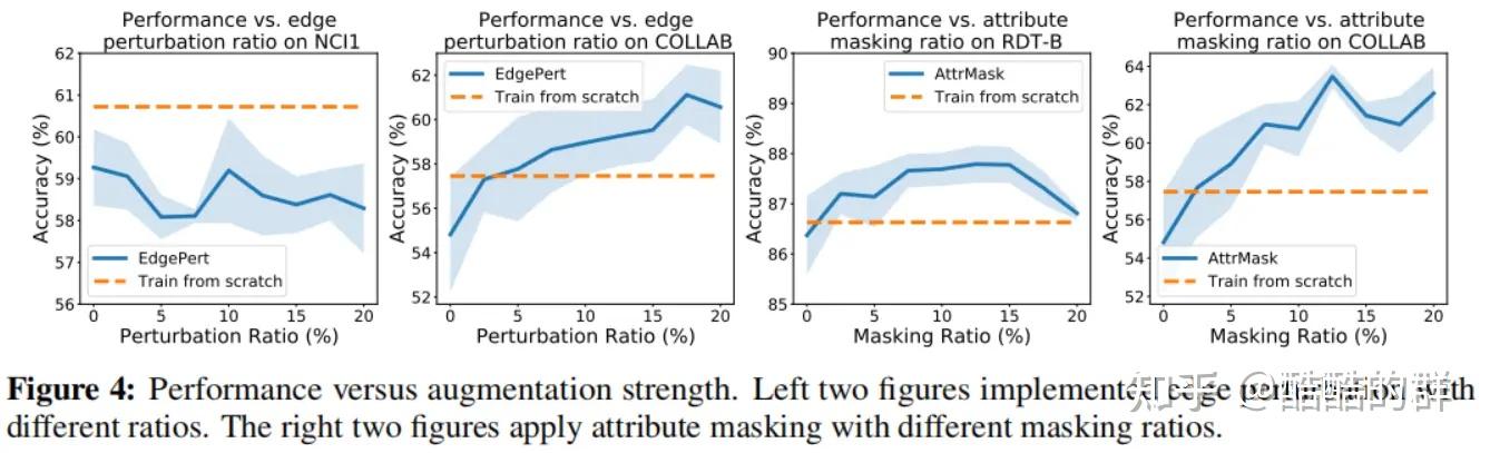 GraphCL：基于数据增强的图对比学习 - 知乎