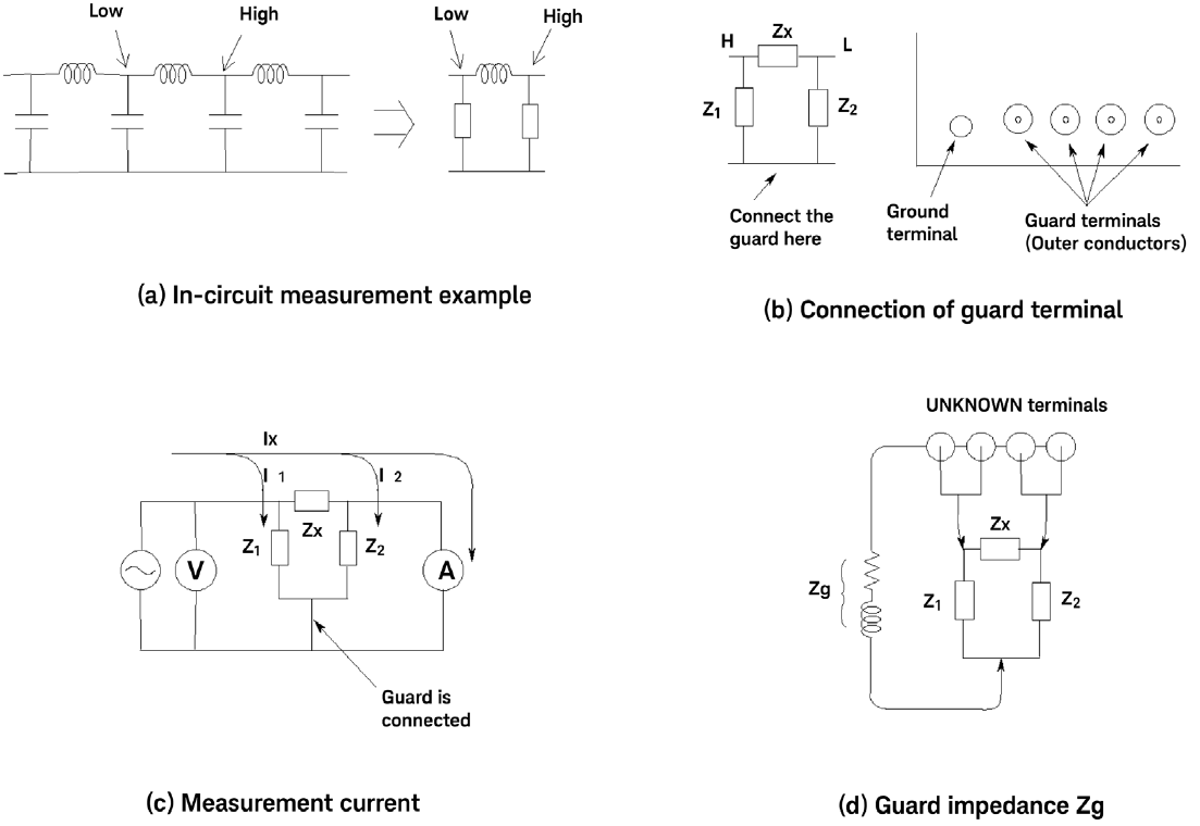 阻抗测量仪器-阻抗测量手册 Impedance Measurement Handbook (2) - 知乎
