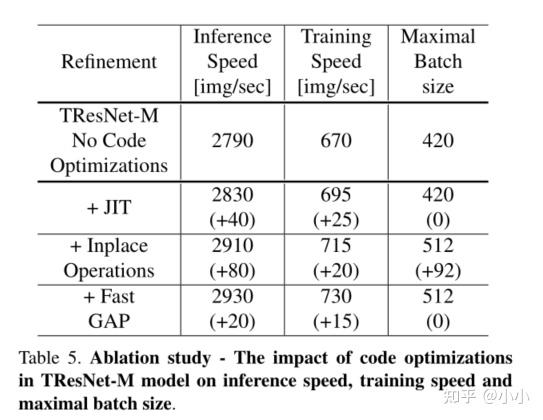 CNN（六）TResNet - 知乎