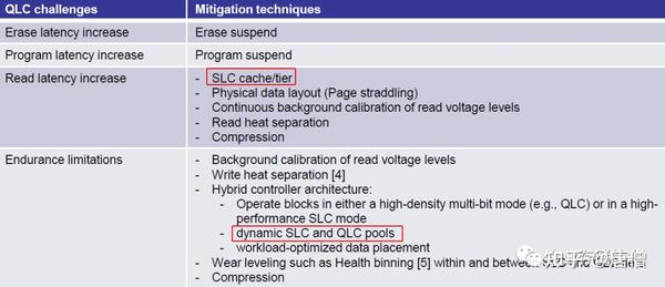 企业级SSD也开SLC Cache：QLC闪存阵列会流行吗？ - 知乎