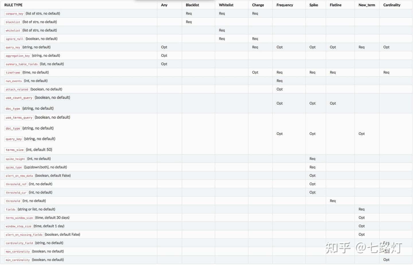 ElastAlert-介绍 - 知乎