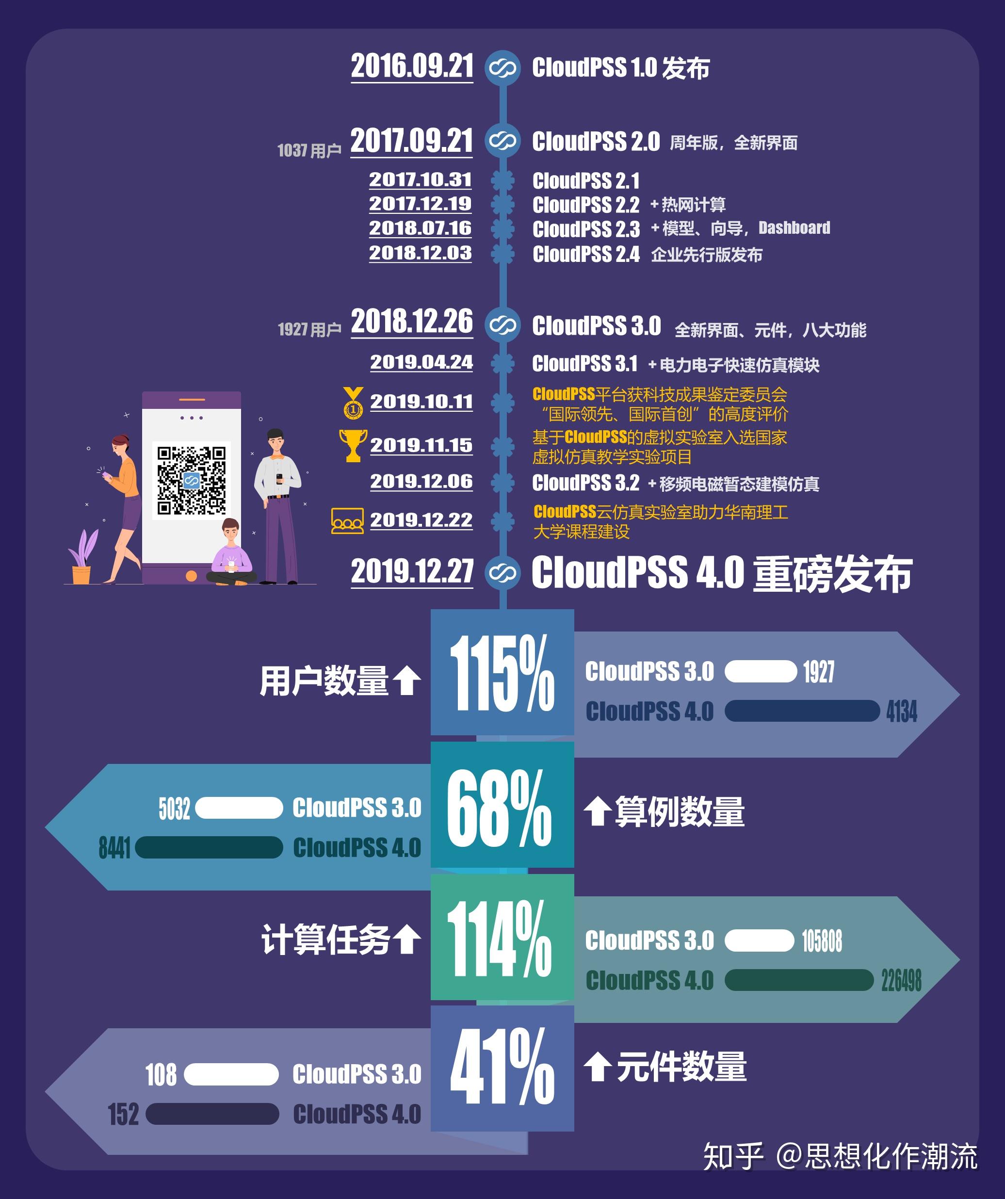 云端能源互联网仿真平台CloudPSS 4.0介绍 - 知乎