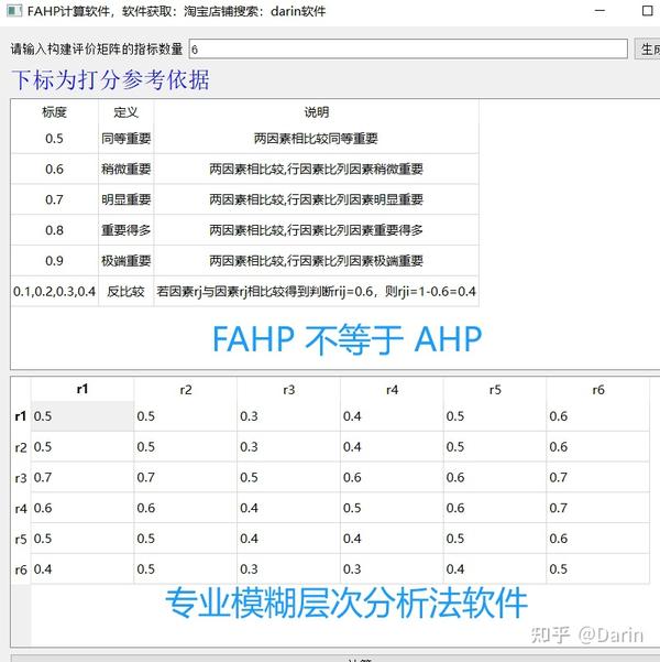 模糊层次分析法FAHP讲解以及工具使用 - 知乎