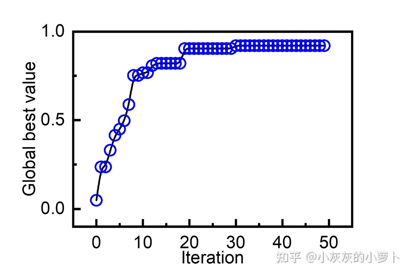 使用Python调用FDTD API进行纳米天线尺寸优化 - 知乎