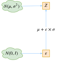 AE、VAE、CVAE解读 - 知乎
