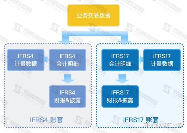 IFRS17实施“必坑”指南：账务处理方案篇 - 知乎