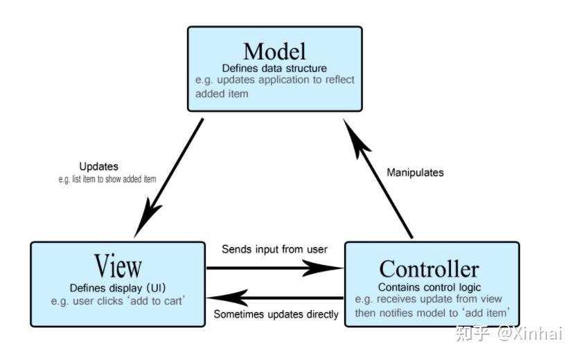 MVC mvc