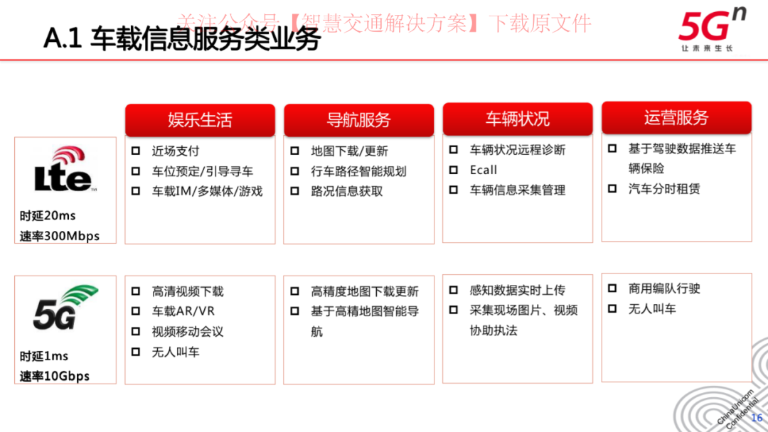 56页PPT | ”5G+智慧交通“行业解决方案 - 知乎