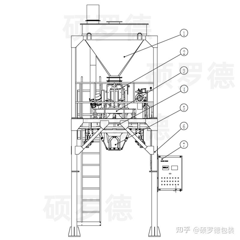 半自动吨袋包装机组成部分介绍 - 知乎