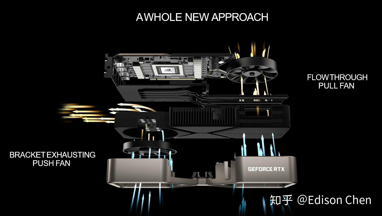 NVIDIA RTX 3000 系列显卡不完全解密 - 知乎