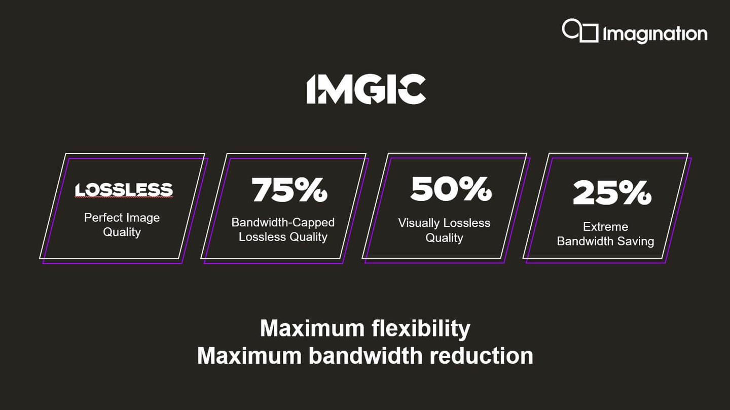 IMG B系列：多核革命，构建全新GPU世界（附资料下载） - 知乎