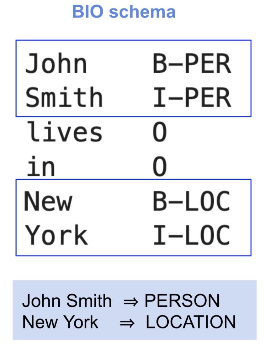 用BERT做NER？教你用PyTorch轻松入门Roberta！ - 知乎