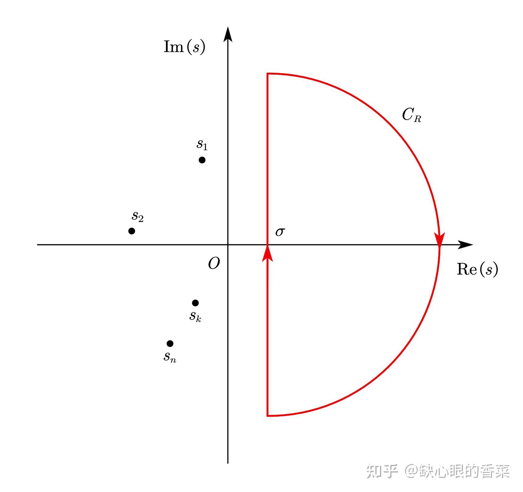 拉普拉斯变换札记 - 知乎