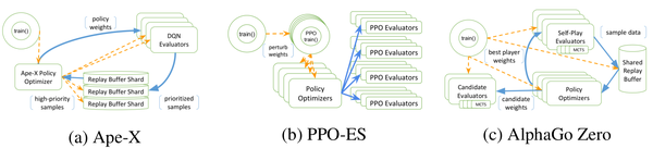 RLlib：一个分布式强化学习系统的凝练 - 知乎