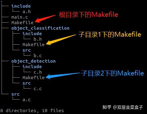 一个简明的Makefile教程 - 知乎
