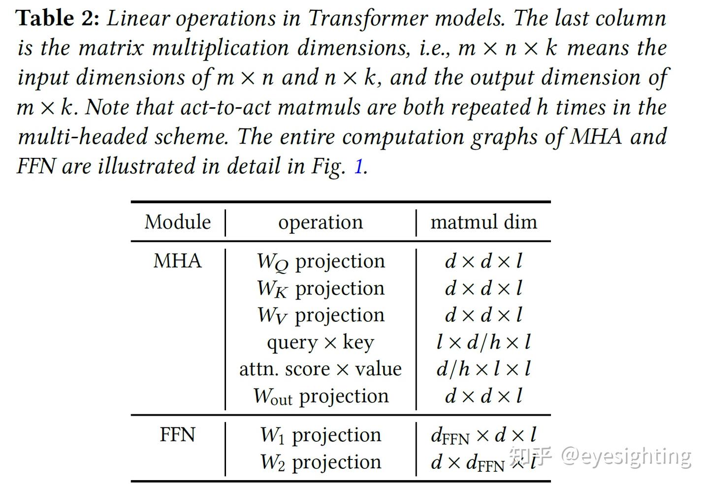 【综述论文】UC Berkeley：Transformer推理全栈优化研究进展综述 - 知乎