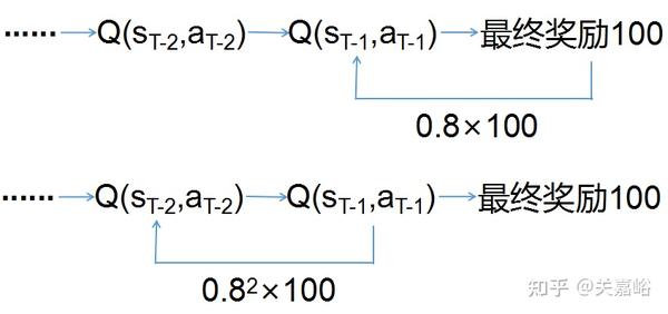 Q-Learning算法入门--强化学习 - 知乎