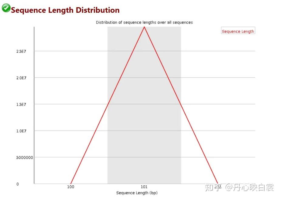 学习笔记|一文掌握RNA-seq理论部分 - 知乎