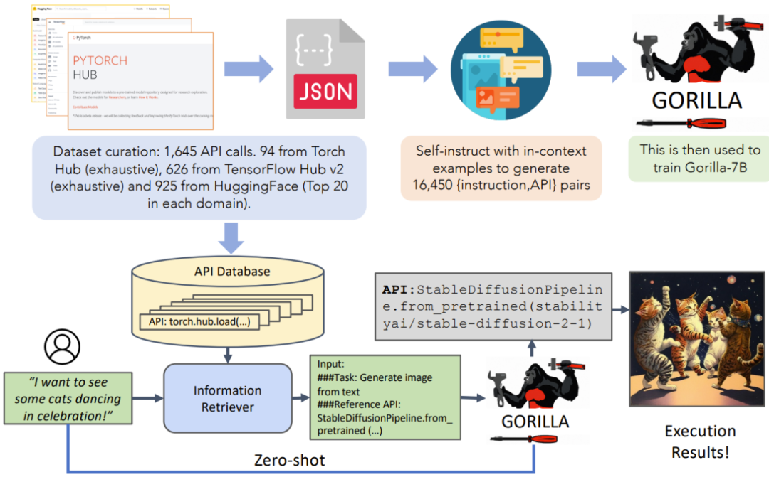 首个大规模使用工具的大模型来了：伯克利发布Gorilla - 知乎