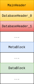 DuckDB: Row-Group Based Storage - 知乎