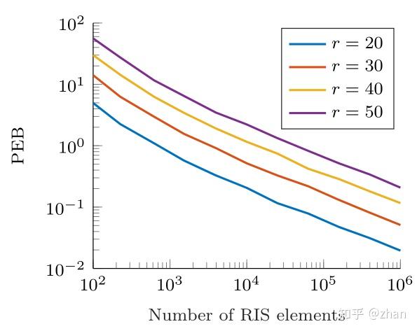 SISO RIS-Enabled Joint 3D Downlink Localization and Synchronization - 知乎