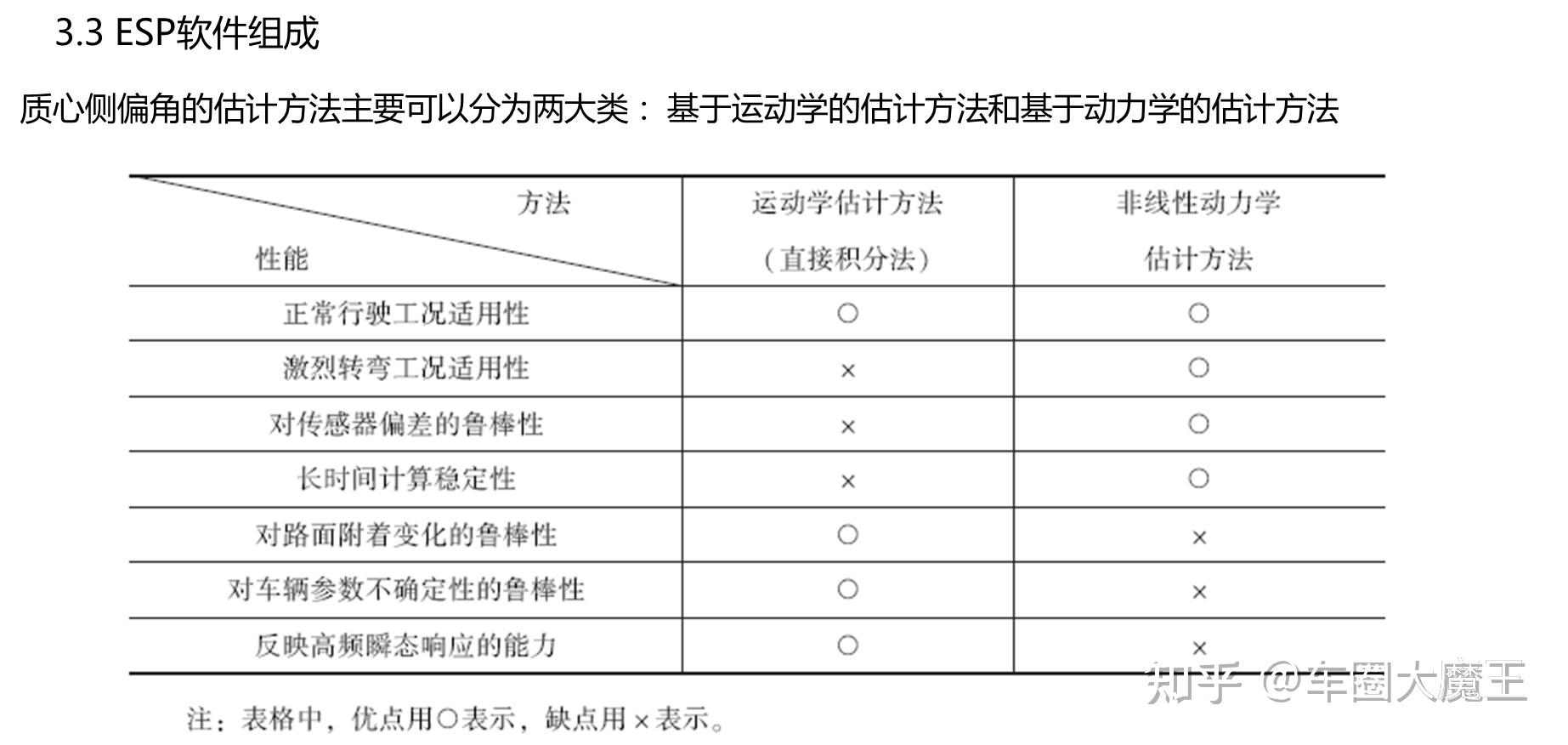 底盘电控知识（5）ESP-ESC知识介绍 - 知乎