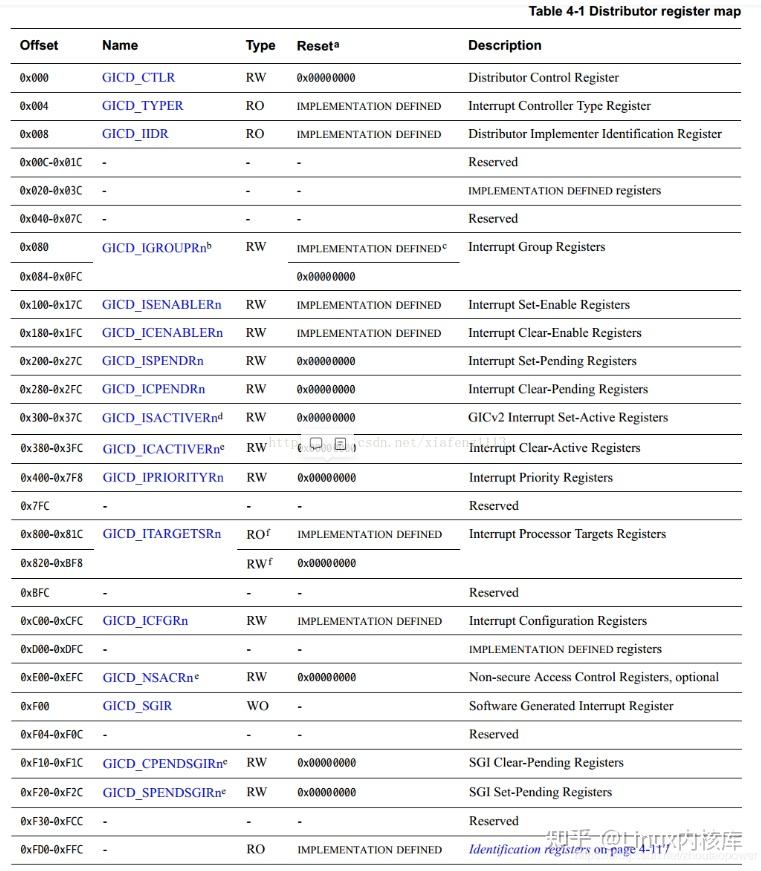 万字讲解linux中断 —— Arm Gic 中断控制器 知乎 3380