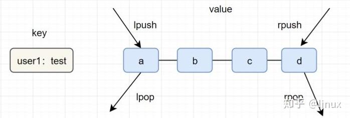 【超级详细】一文搞懂redis的所有知识点 - 知乎