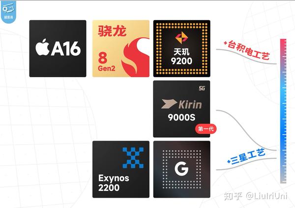 海思 麒麟9000S 一览 - 知乎