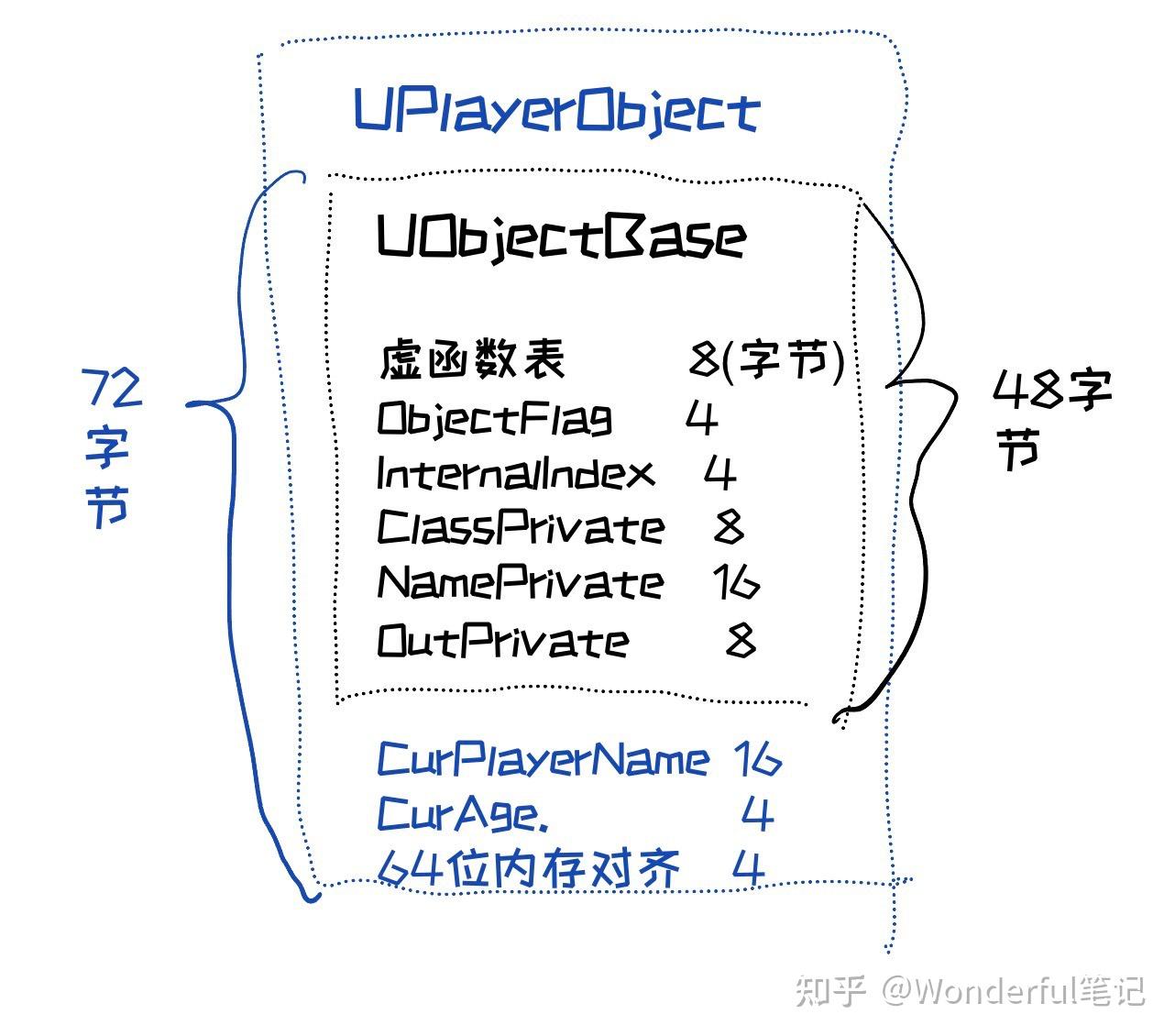 大象无形UE笔记十：UObject (一) - 知乎
