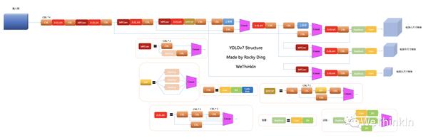Backbone篇｜【Make YOLO Great Again】YOLOv1-v7全系列大解析 - 知乎