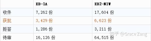 美国EB1A/NIW最新获批率：2025财年Q2，到底是升了还是降了？ - 知乎