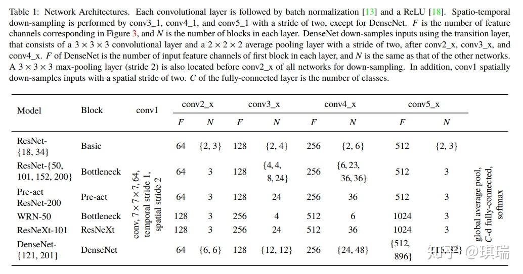 3D ResNet(Spatiotemporal 3D CNNs ) - 知乎
