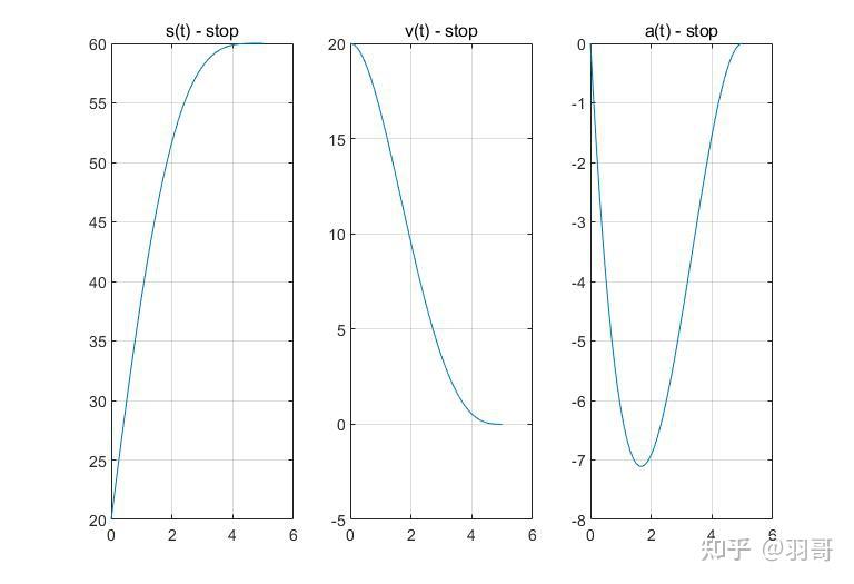 Lattice Planner规划算法原理 - 知乎